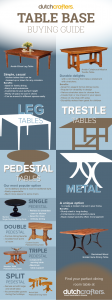 Table Base Buying Guide – TIMBER TO TABLE