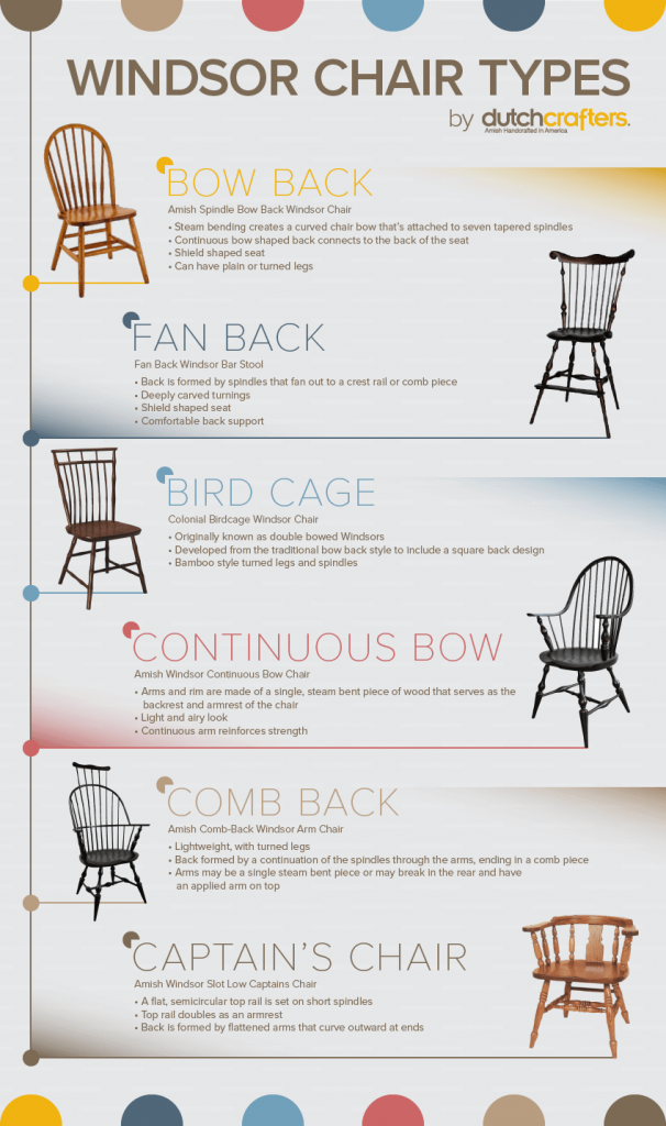 The Windsor Chair Series: The Types, The Features and the Undying ...